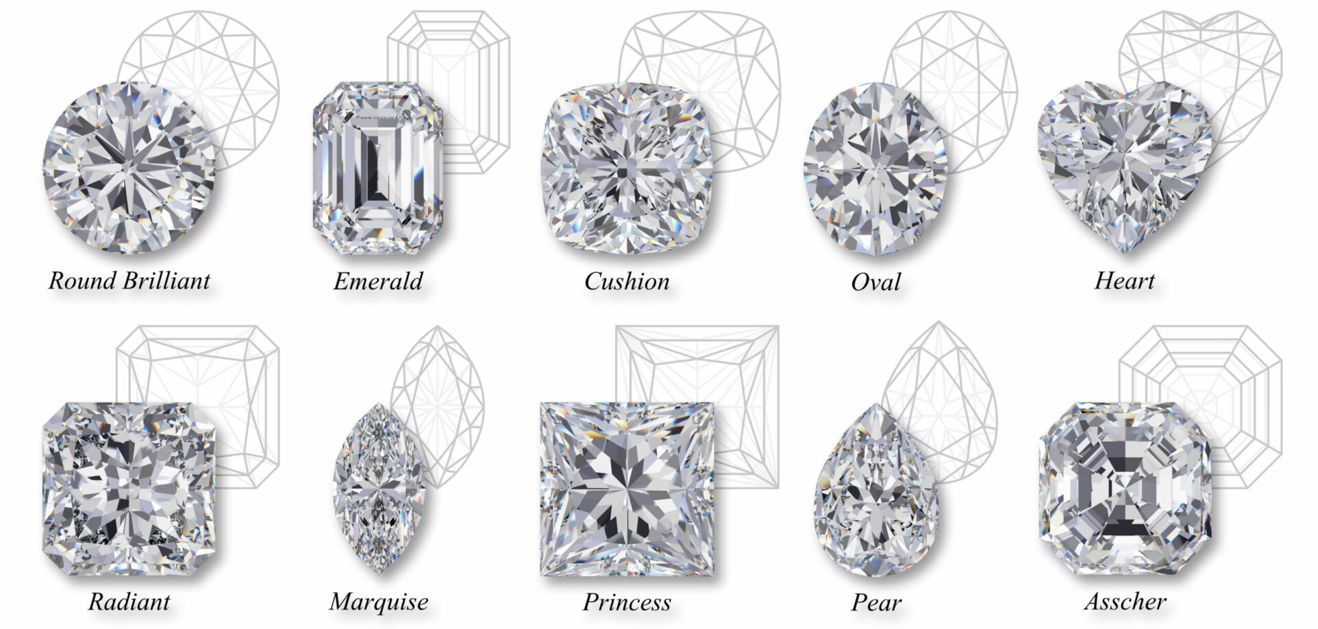 Expert Advice - Sapphires Jewellers